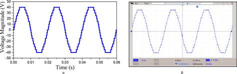 Output Voltage Of The Proposed MLI With Novel PWM Technique Through A Download Scientific