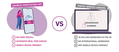 address validation in ecommerce and shopify from data to door