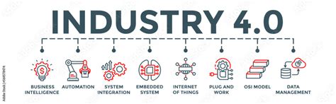 Industry 4 0 Banner Editable Vector Illustration Concept With Business Intelligence Automation