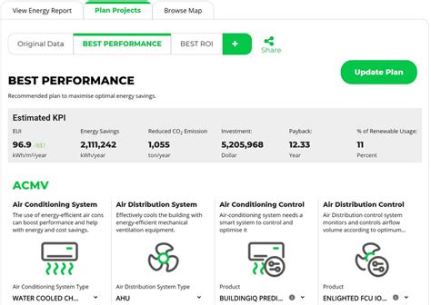 Sleb Smart Hub To Accelerate Green Technology Adoption Buildsg Magazine