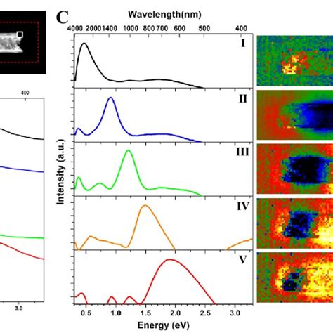 Plasmonic Properties Of A Completely Hollow Auag Nanotube A