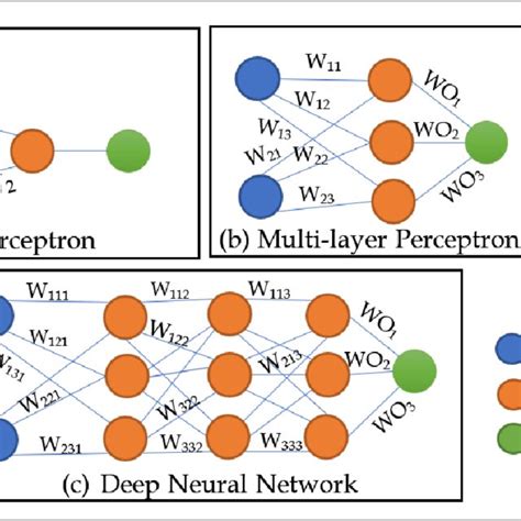An Example Of A Convolutional Neural Network Framework For Image Download Scientific Diagram