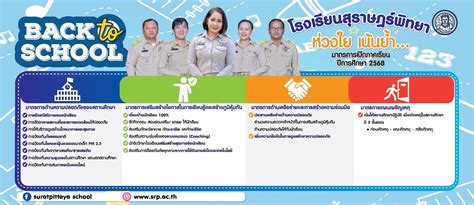 นาฏศิลป์ นาฏศิลป์ โรงเรียนสุราษฎร์พิทยา