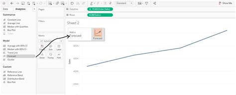 How Forecasting Works In Tableau Prwatech