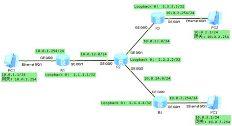 理解ospf Router Id【ensp实现】infinityandbeyond的博客 Csdn博客ensp Router Id