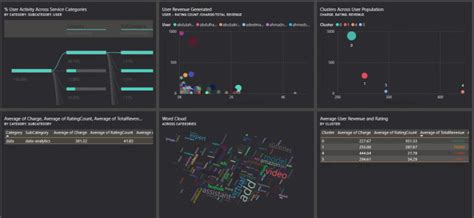 Process Analyze Your Data And Build Actionable Insights Dashboards By Kayananalytics Fiverr