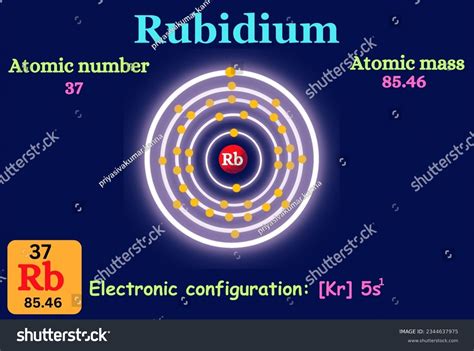 Structure Of Rubidium With Atomic Number And Royalty Free Stock Vector 2344637975