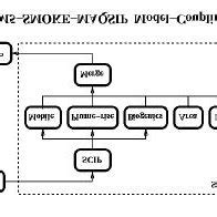 High Level Data Flow Diagram Download Scientific Diagram