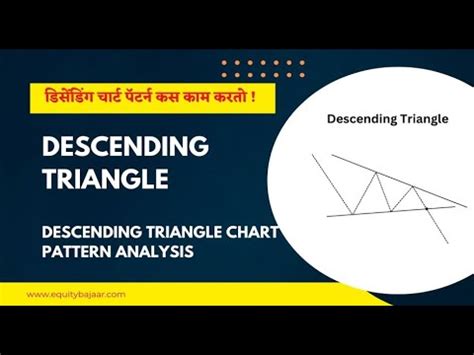 Descending Triangle Chart Pattern Analysis in Marathi डसडग चरट