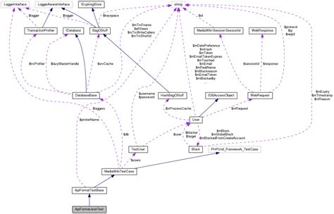 Mediawiki Apiformatjsontest Class Reference