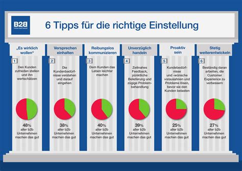 B2B Customer Experience Excellence 6 Tipps