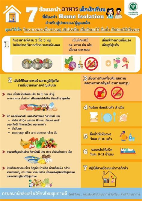 คลังความรู้ กองทุนเพื่อโครงการอาหารกลางวันในโรงเรียนประถมศึกษา