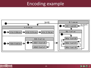 Exploiting Hierarchy In The Abstraction Based Verification Of