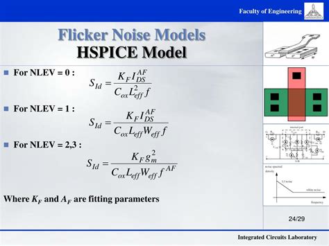 Ppt Cmos Noise Modeling Powerpoint Presentation Free Download Id