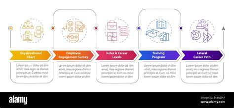 Career Progression Methodology Rectangular Infographics Stock Vector