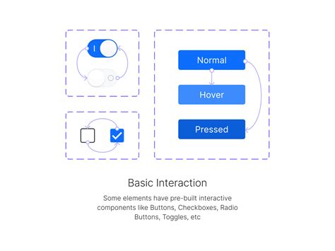 Bootstrap 5 Design System By Nguyen Khoi Anh On Dribbble