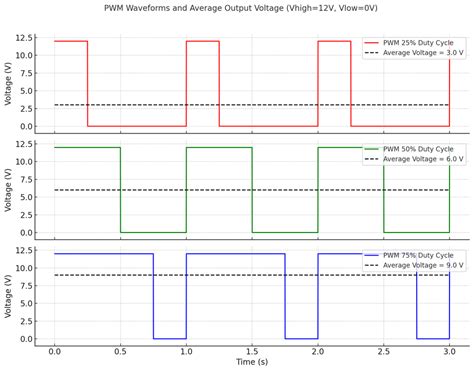 What Is A Pwm Signal Fundamentals And Practical Applications For Engineers