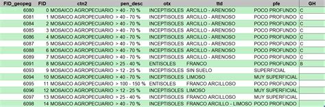 Microsoft Excel How To Classify A Range Of Values Based On Another