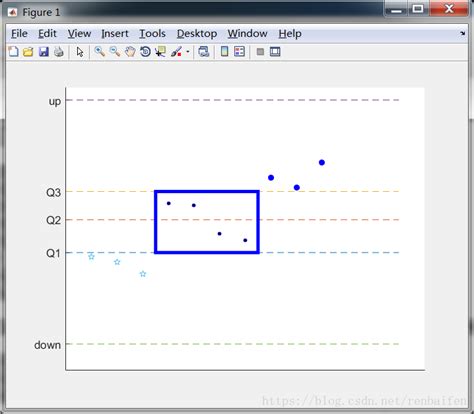 Matlab 绘制箱线图matlab箱线图 Csdn博客