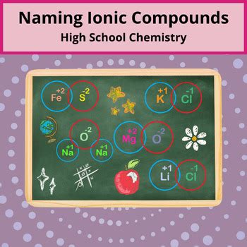 Naming Ionic Compounds Practice Problems High School Chemistry All Levels