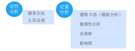 如何做好项目中的风险管理？ 阿里云开发者社区