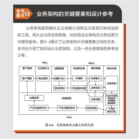 云原生架构：在云环境中构建弹性应用