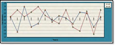 Ut Ut Graph In Case Of No Trend Download Scientific Diagram