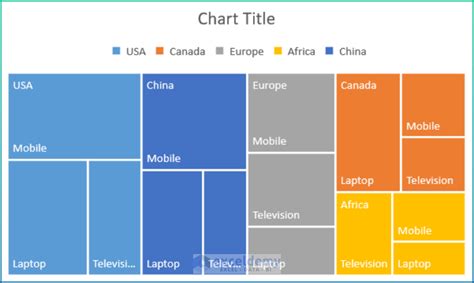 Create Treemap Chart To Show Values In Excel With Easy Steps