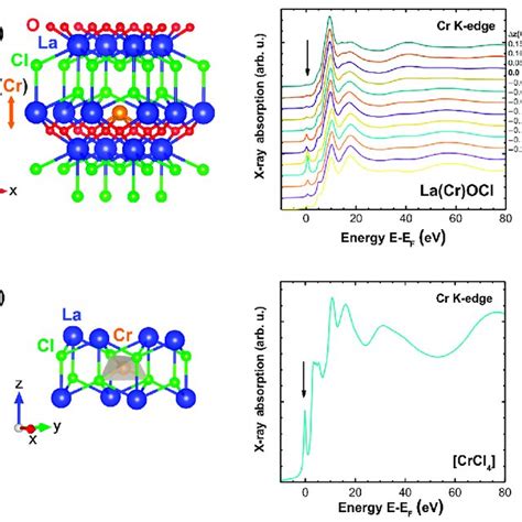A A Structural Model Of The Lanthanum Ion Substitution By Chromium