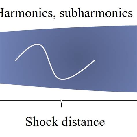 Geometrical Configuration For Interpreting The Parametric Effect