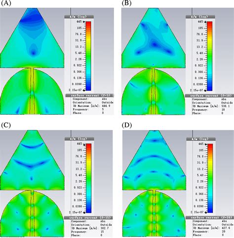 The Surface Current Distribution Of The Designed Antenna At A 5 Ghz