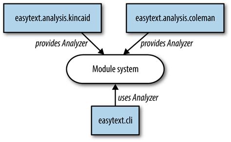 4 Dienstleistungen Java 9 Modularität Book