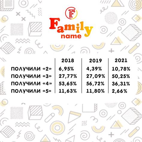 СТАТИСТИКА РЕЗУЛЬТАТОВ сдачи ОГЭ по математике за последние три года такова в карусели что