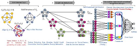 Figure 2 From A Quantum Spatial Graph Convolutional Neural Network