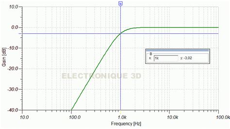 Electronique 3d Le Filtre Passe Bas