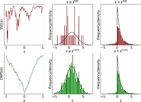 Figure From Building Trees For Probabilistic Prediction Via Scoring