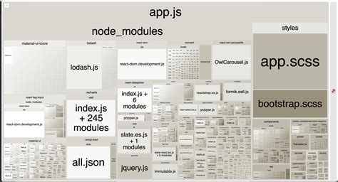 Webpack Builds Large Production File Stack Overflow