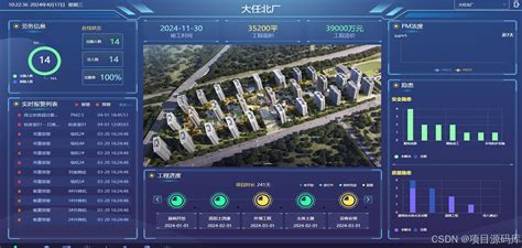 基于物联网、大数据、人工智能等技术开发的spring cloud 智慧工地云平台源码，支持多端应用 基于物联网大数据的智慧建筑云端运营系统 csdn博客
