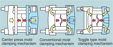 What Is Clamping Force In Injection Molding