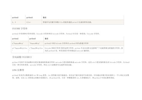 python与python的区别 doc下载 21页 其他 果子办公