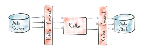Arfa Saif Agha On Linkedin Apache Kafka Is A High Performance