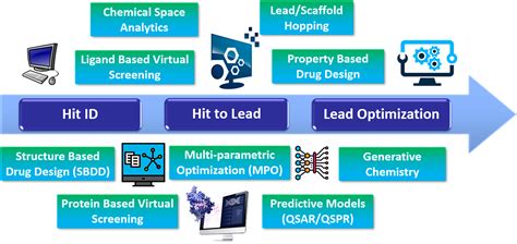 Drug Design Software