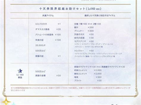 Yahooオークション グラブルフェス2023 パンフレット 十天衆限界超