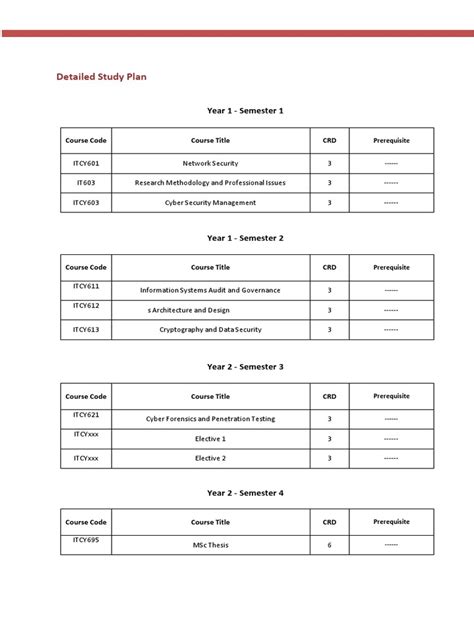 Cyber Security Plan Pdf Security Computer Security