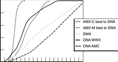 Conus To Swa Resupply Times And Support Breakpoint Solutions
