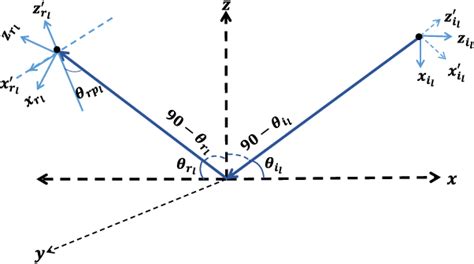 Figure 2 From Modeling And Design Of Irs Assisted Fso System Under Random Misalignment
