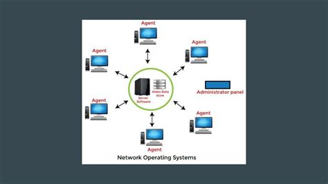 operating system and networking pptx