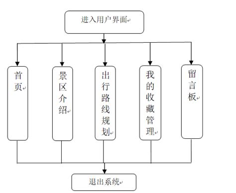Nodejs毕业设计安卓智能导游app（程序applw）安卓智能app的设计 Csdn博客