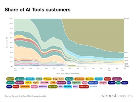 Earnest Analytics On Linkedin Ai