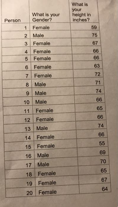 3 A On Average Are Males Taller Than Females